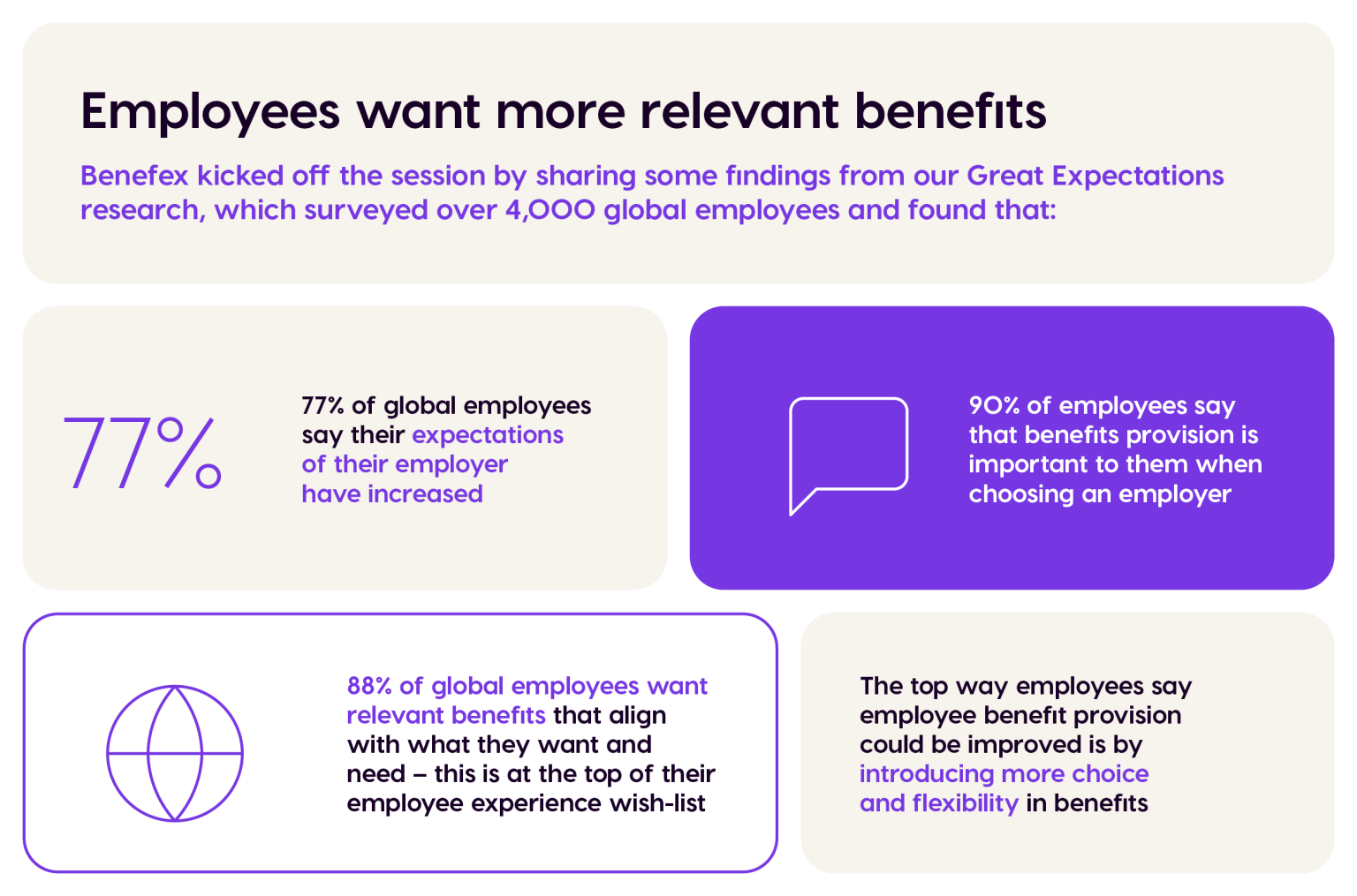 Making Global Benefits Flexible & Personalised