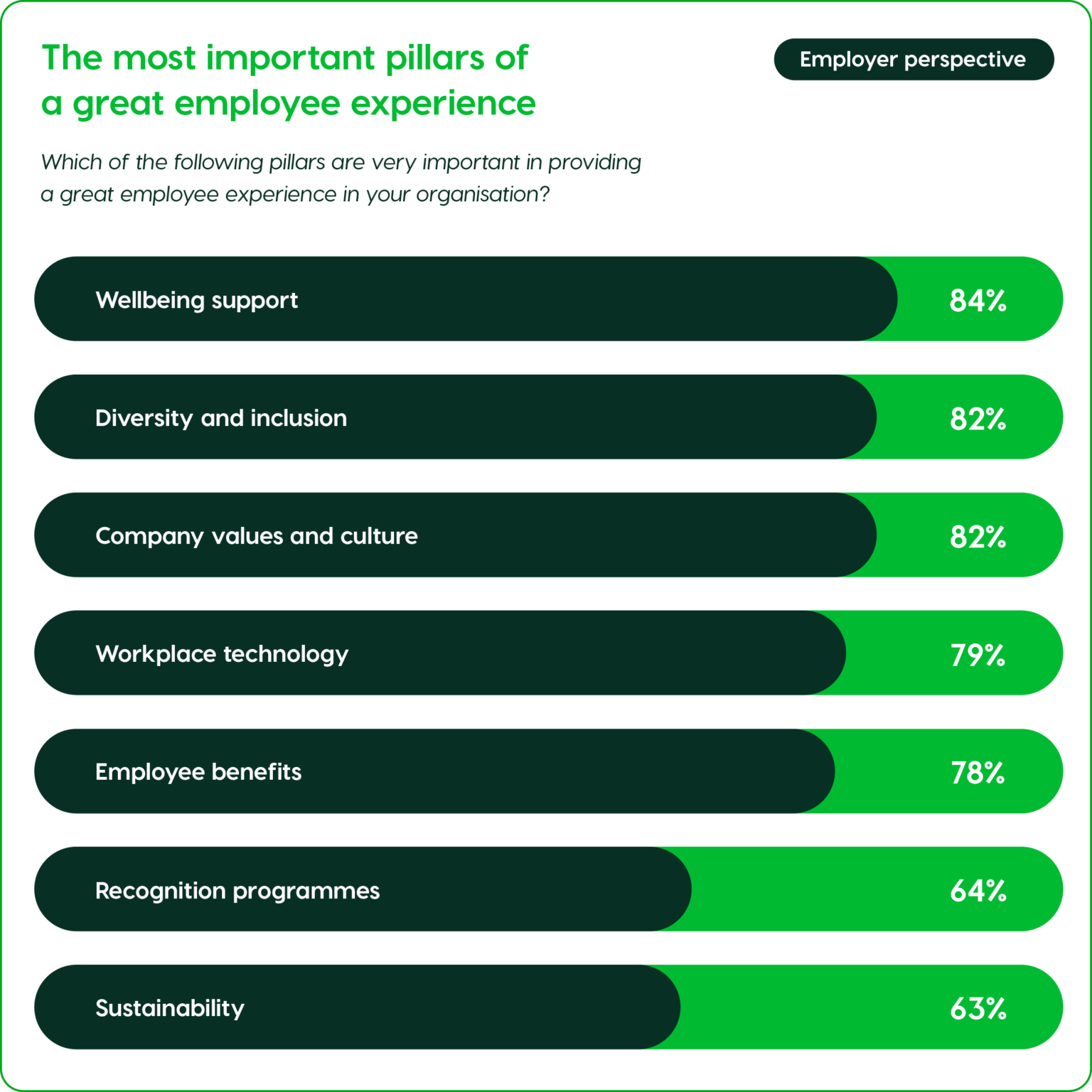 Benefits are at the heart of any great employee experience